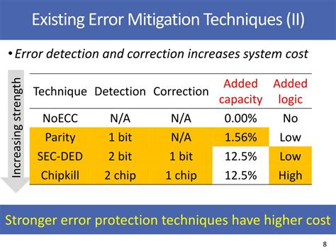 ppt executive summary powerpoint presentation free download id 2281759