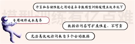 知乎加速LLM模型训练GPU利用率达到 PyTorch 性能 进行