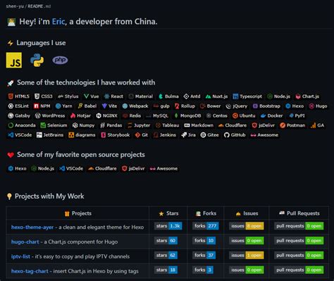 不错的个人github首页介绍 Issue OctopusLian OctopusLian GitHub
