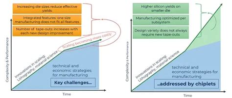Why We Invested In Silicon Box And The Advanced Chiplet Packaging Tdk Ventures