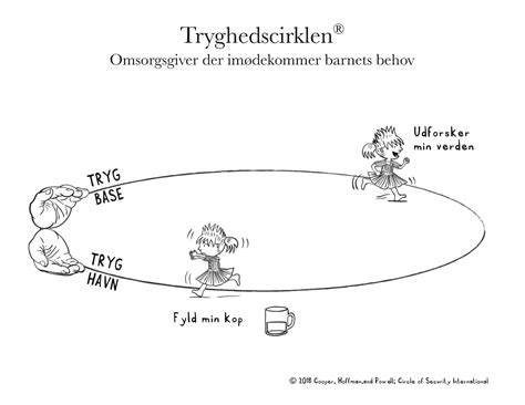 Homepage Circle Of Security International