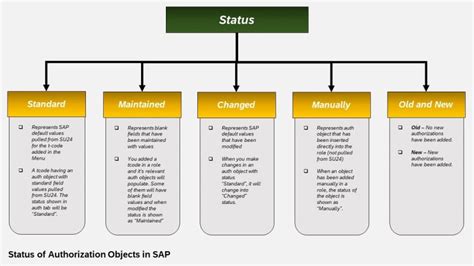 Aaquib Siddiqui On Linkedin Sap Riskmanagement Riskadvisory Sapgrc Sapsecurity Trpglobal