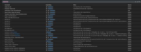While Typing Ex Command Deletes Text In File · Issue 5584 · Vscodevim