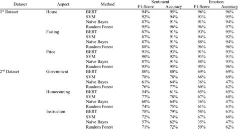 Result Of Aspect Based And Correlation Based Download Scientific Diagram