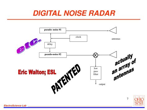 Ppt Signal To Noise Ratio Calculations For Noise Radar Powerpoint