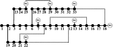 Operation Optimization Method For Power Distribution Network Comprising Schedulable Distributed