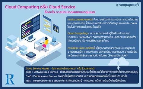 Cloud Computing Or Cloud Service Ttt Website รับทําเว็บไซต์ รับทำ Seo รับพัฒนาระบบ เขียนโปรแกรม