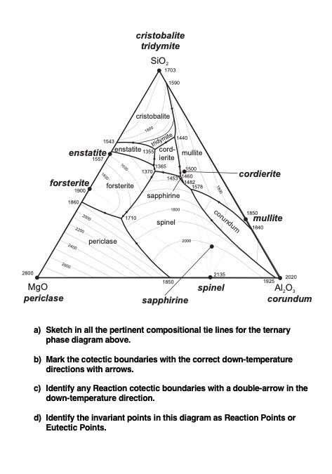 Cristobalite Tridymite Sio 1703 1590 Cristobalite