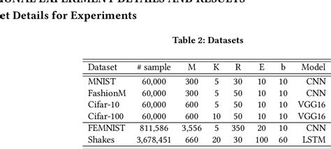 Communication Efficient And Provable Federated Unlearning Paper And