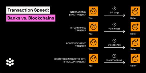 Defi On Bitcoin The Top 4 Use Cases To Build On Rootstock Rootstock