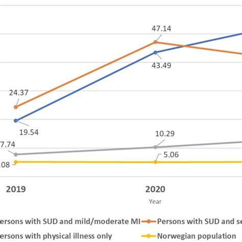 All Cause Crude Mortality Rate Cmr Per 1000 By Group Download