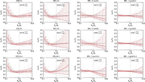 similar to figure 8 but for the radial convergence profiles κ r el