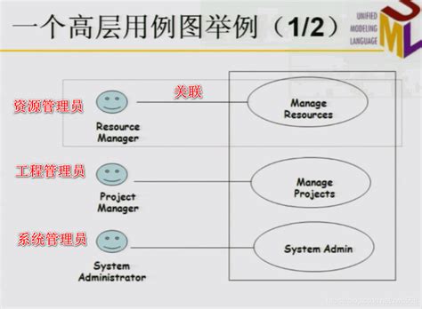 【uml】用例图翟文彪 2048 Ai社区 【uml】用例图翟文彪 2048 Ai社区