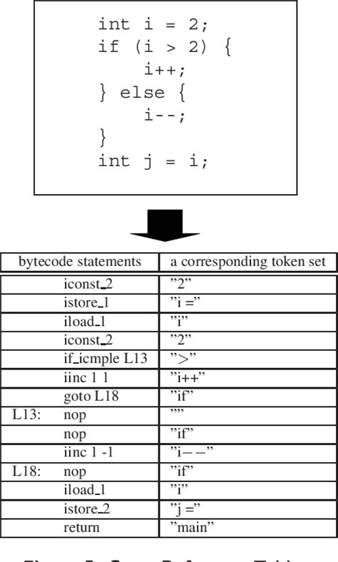 Figure From Design And Implementation Of Bytecode Based Java Slicing System Semantic Scholar