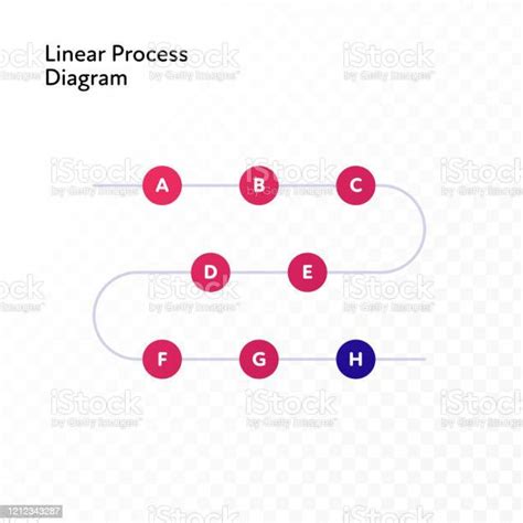 인포그래픽 디자인 요소 컬렉션입니다 벡터 플랫 컬러 일러스트레이션입니다 흰색에서 투명한 배경으로 격리된 선형 프로세스 다이어그램입니다 Ui 과학 포스터 마케팅 프리젠