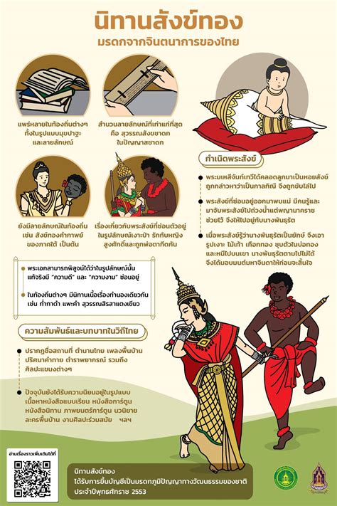 นิทานสังข์ทอง กรมส่งเสริมวัฒนธรรม Facebook