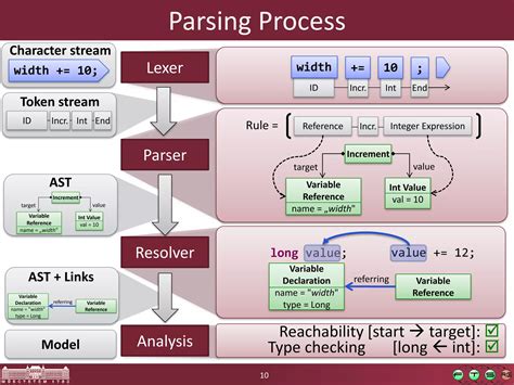 Parsing Process Ppt