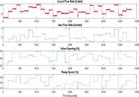 Figure 1 From Application Of Reinforcement Learning And Neural Network In Process Control