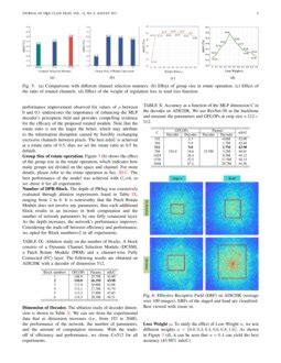 PRSeg A Lightweight Patch Rotate MLP Decoder For Semantic Segmentation DeepAI