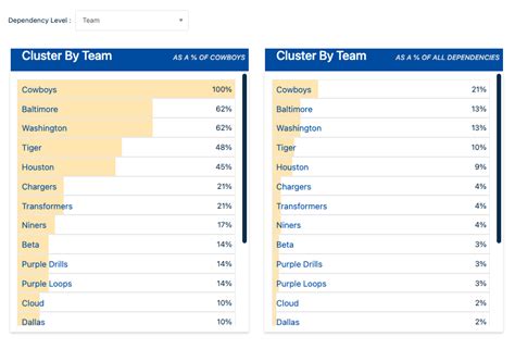 Common Pitfalls In A Safe® Transformation And How Jira Align Can Help Avoid Them News Tips