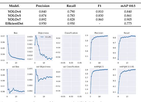 Table 1 From Recognition And Counting Of Apples In A Dynamic State Using A 3d Camera And Deep