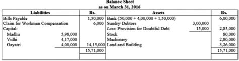 The Balance Sheet Of Madhu And Vidhi Who Are Sharing Profits In The Ratio Of 2 3 As At 31st