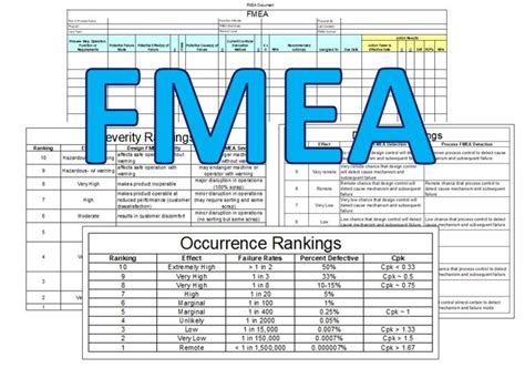 Fmea Lean Manufacturing And Six Sigma Definitions