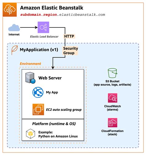 How To Setup Elk Stack On Amazon Ec2 Getting Started Guide