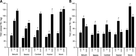 Effect Of The Pre Processing Method E B” Refers To Extraction Based