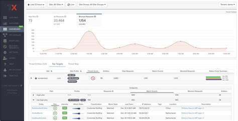 Threatx Web Application And Api Protection Platform Cybersecurity Excellence Awards