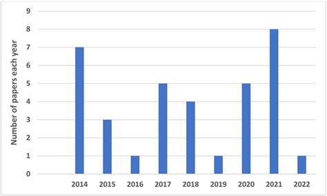 Considering And Reporting Sex As An Experimental Variable Ii An Update