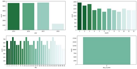Github Asifikbal1avocado Price Prediction Avocado Price Prediction