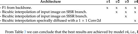 Different Versions Of The Dual Network Architecture Download Scientific Diagram