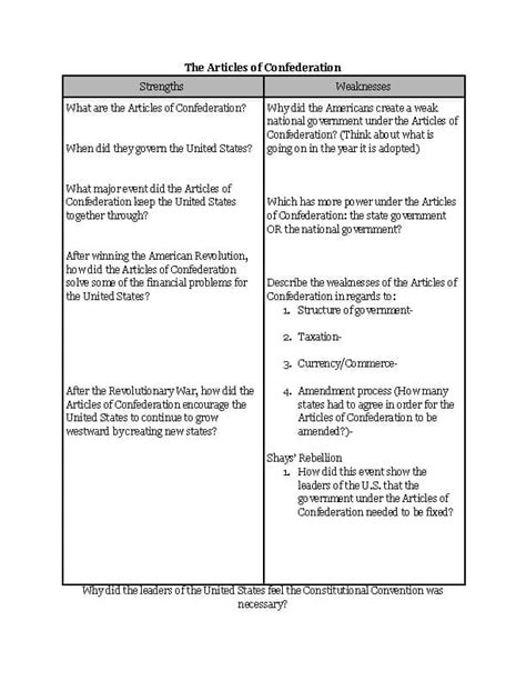 Articles Of Confederation Strengths And Weaknesses T Chart Tpt