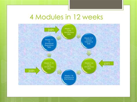 PPT Dialectical Behavior Therapy DBT PowerPoint Presentation Free Download ID