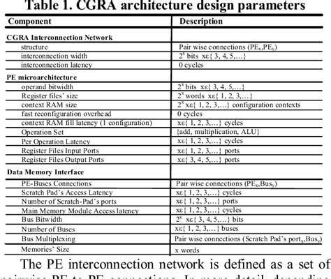 Table 1 From Exploring The Design Space Of An Optimized Compiler Approach For Mesh Like Coarse