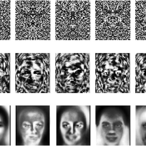 Pdf Face Recognition A Literature Survey
