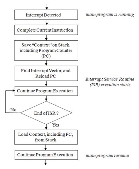 Chapter 9 Embeded Summary