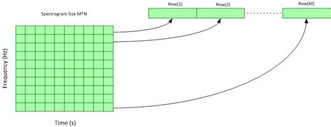forming the input vector of neural classifier by concatenating columns download scientific