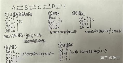 closeness centrality算法学习笔记 知乎