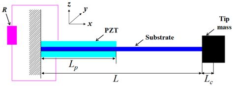 Sensors Free Full Text A Novel Nonlinear Piezoelectric Energy Harvesting System Based On