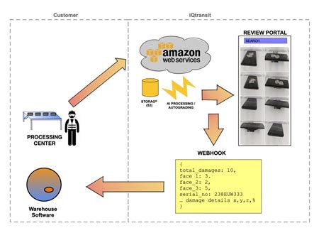 New Product Announcement Iqtransit Mobile Device Auto Grader™ Iqtransit