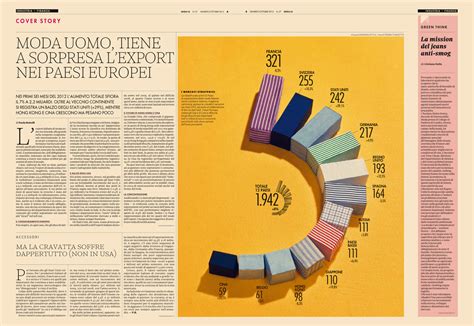 Handmade Data Visualization Adrianoattusit