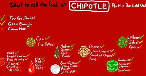 Tips On Ordering Chipotle Part Two Imgur