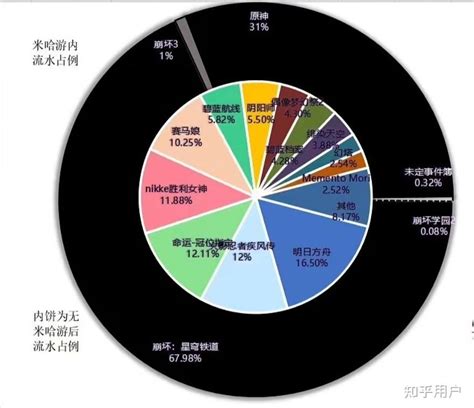 《崩坏：星穹铁道》会是米哈游第二个原神吗？ 知乎