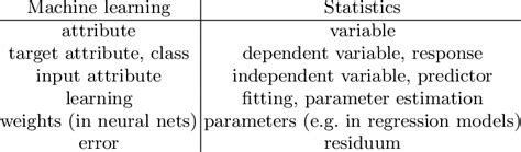 Terminological Differences Download Table