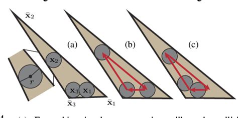 Figure 4 From Graph Embedding For Multi Robot Path Planning In Complex