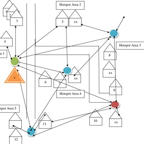 Block Diagram Of The WLAN Hotspot Coverage Plan Download Scientific Diagram