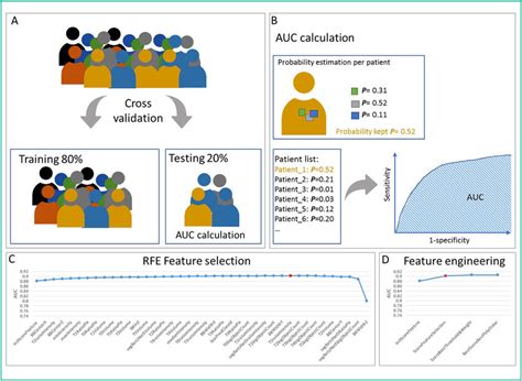 Figure Shows Retina Unet Architecture Retina Unet Architecture Download Scientific Diagram