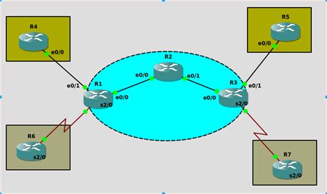 Lab 137 MPLS L2VPN Cisco Coretan Bocah IT